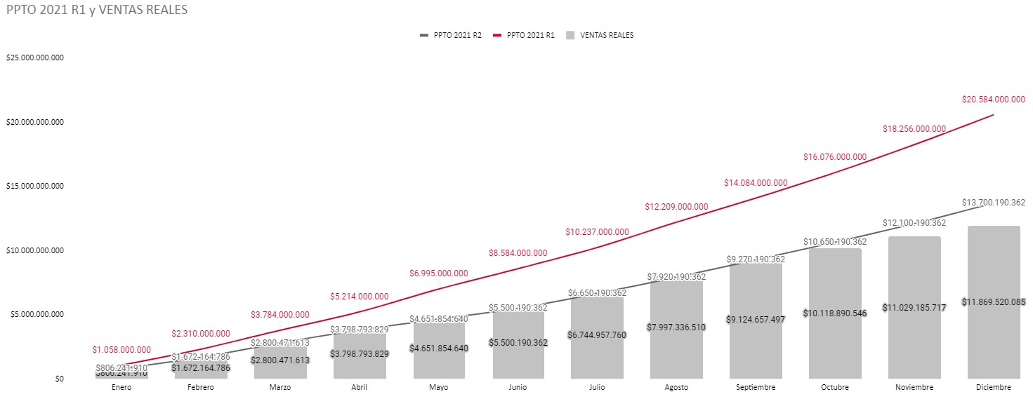 ¡LLEGÓ EL AMIGO ROBADO! – intranet